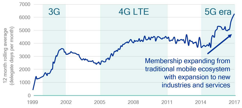 Demystifying 3GPP – An insider’s perspective to how 4G and 5G standards ...