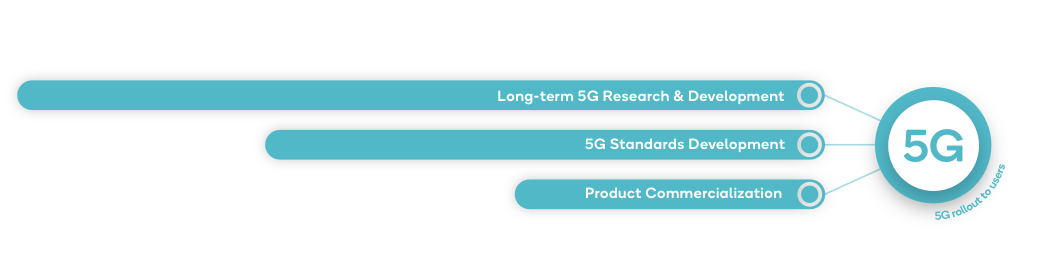 Global 5G Leadership | Qualcomm 5G | Qualcomm