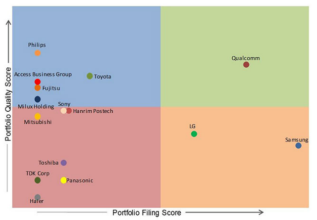 Qualcomm is first to announce wireless charging for metal smartphones ...