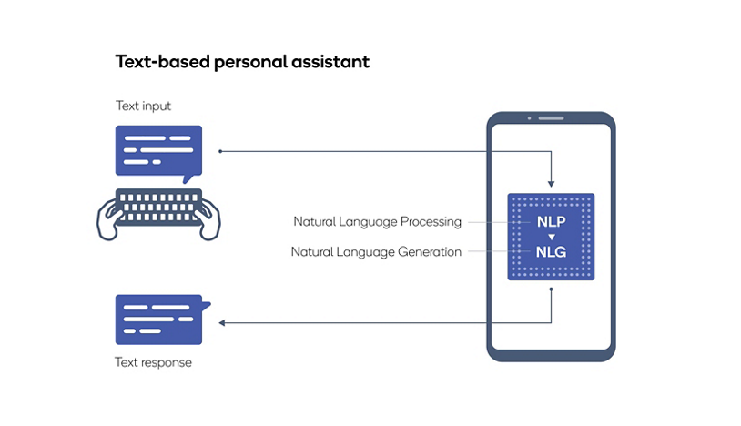 Integrating compelling chatbots in AI development