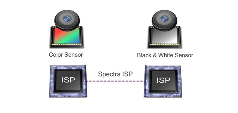Take amazing photos with Qualcomm Clear Sight dual camera tech | Qualcomm