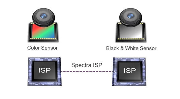 Take amazing photos with Qualcomm Clear Sight dual camera tech | Qualcomm