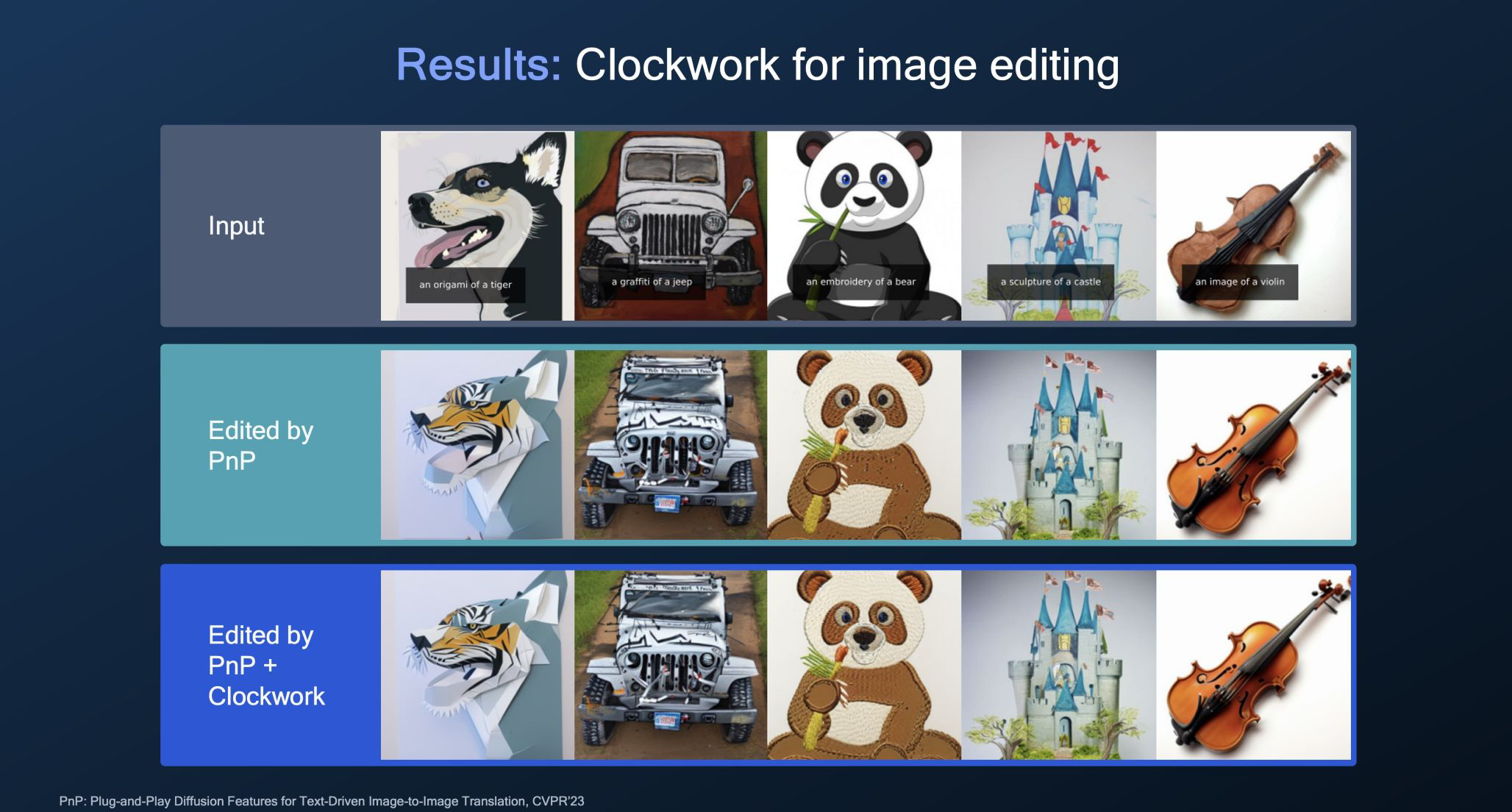 Efficient AI for Images | Low Latency Creation | Qualcomm