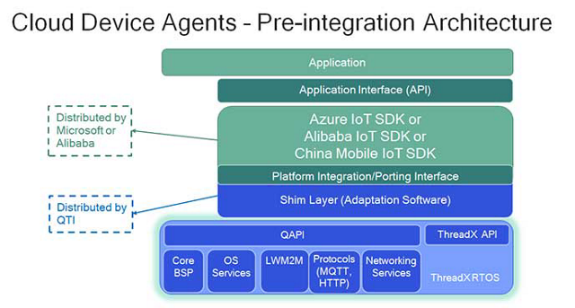 Developers: Cellular IoT — MDM9206 Modem and new LTE for IoT SDK | Qualcomm