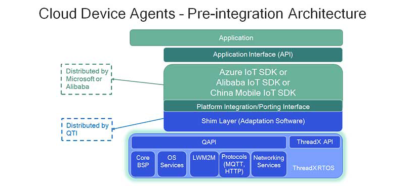 Developers: Cellular IoT — MDM9206 Modem and new LTE for IoT SDK | Qualcomm