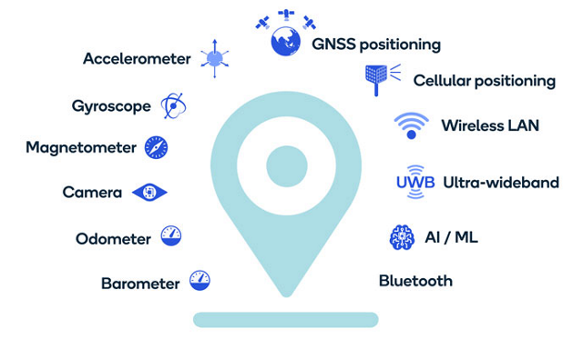 5G: Bringing precise positioning to the connected intelligent edge