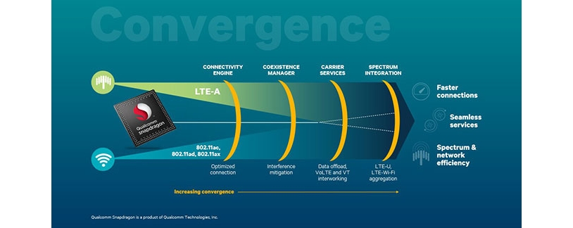 When worlds converge | Qualcomm