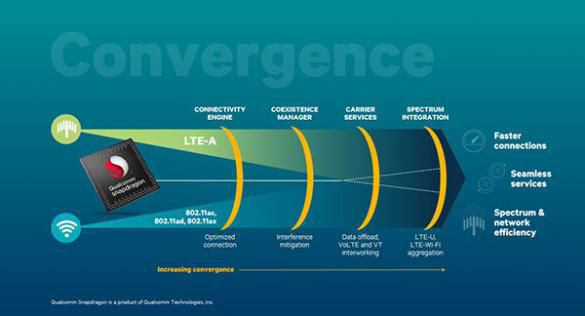 When worlds converge | Qualcomm