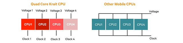 Power vs. Performance Management of the CPU | Qualcomm