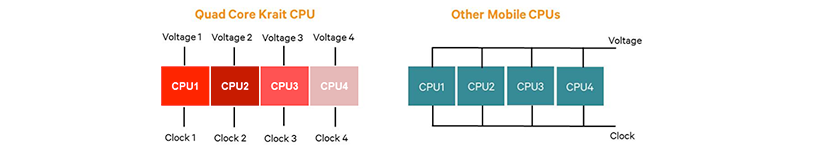 Power vs. Performance Management of the CPU | Qualcomm
