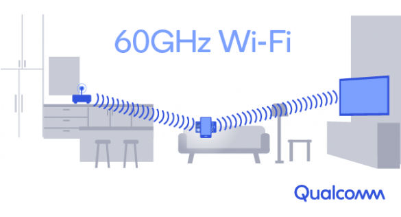 Pushing the boundaries of wireless with new 60 GHz Wi-Fi chipset ...
