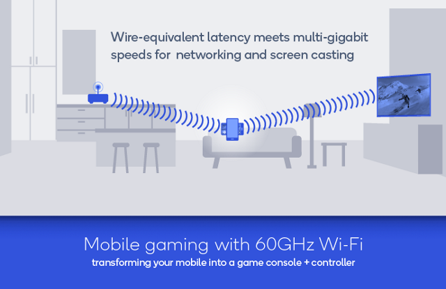 Pushing the boundaries of wireless with new 60 GHz Wi-Fi chipset ...