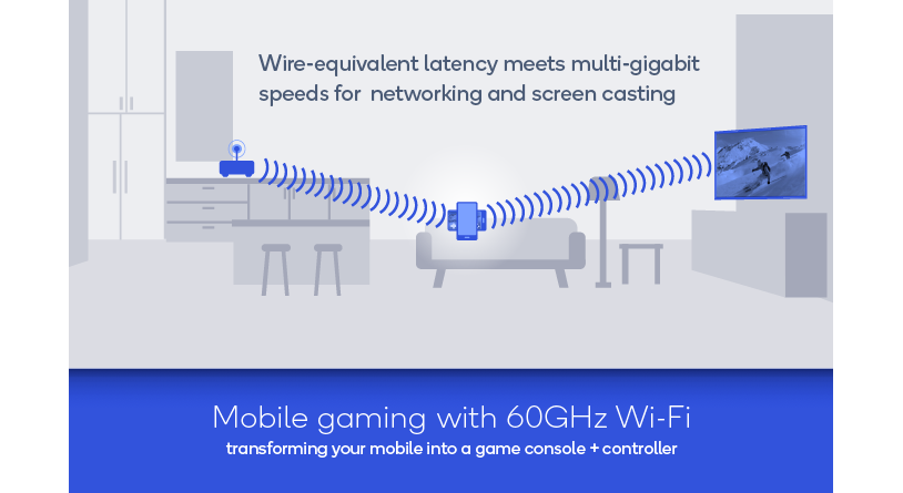 Pushing the boundaries of wireless with new 60 GHz Wi-Fi chipset ...
