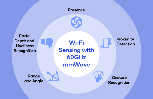 Pushing the boundaries of wireless with new 60 GHz Wi-Fi chipset ...