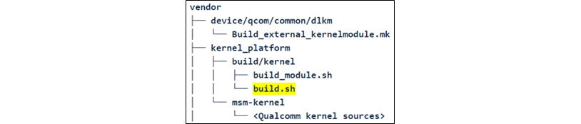Building External Android Kernel Modules with Bazel, Kleaf and the DDK ...