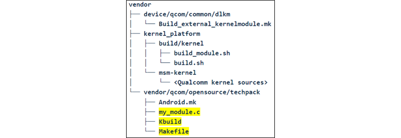 Building External Android Kernel Modules with Bazel, Kleaf and the DDK – Are You Ready?