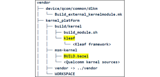 Building External Android Kernel Modules with Bazel, Kleaf and the DDK ...