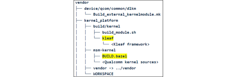 Building External Android Kernel Modules with Bazel, Kleaf and the DDK ...