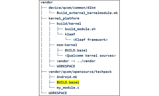 Building External Android Kernel Modules with Bazel, Kleaf and the DDK ...