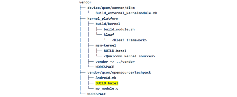 Building External Android Kernel Modules with Bazel, Kleaf and the DDK – Are You Ready?
