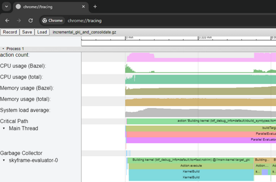 Building External Android Kernel Modules with Bazel, Kleaf and the DDK – Are You Ready?