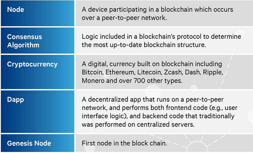 Utilizing blockchain in your development