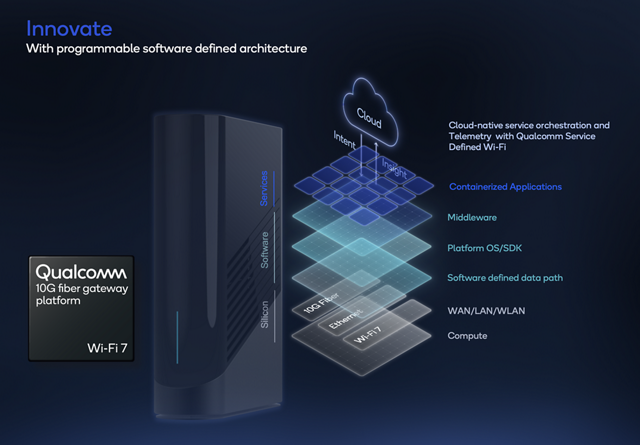 Redefining the future of broadband experience with the Qualcomm 10G ...
