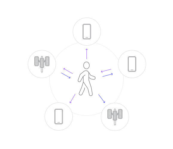 6G ISAC insights for future mobile connectivity | Qualcomm