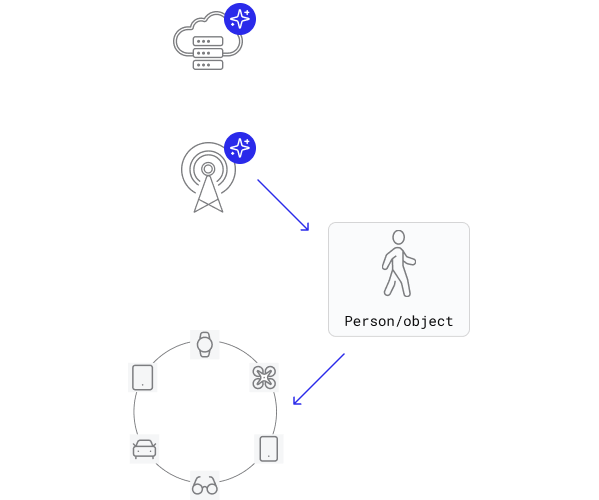 6G ISAC insights for future mobile connectivity | Qualcomm