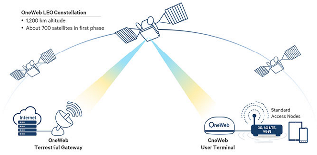 Connecting the unconnected—Qualcomm and OneWeb developing a global ...