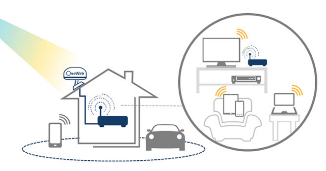Connecting the unconnected—Qualcomm and OneWeb developing a global ...