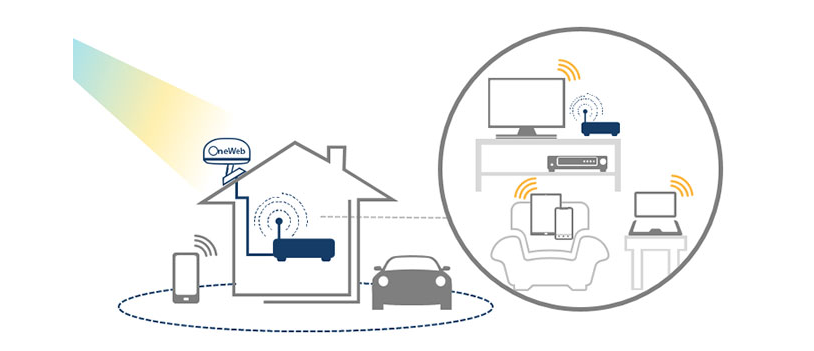 Connecting the unconnected—Qualcomm and OneWeb developing a global ...