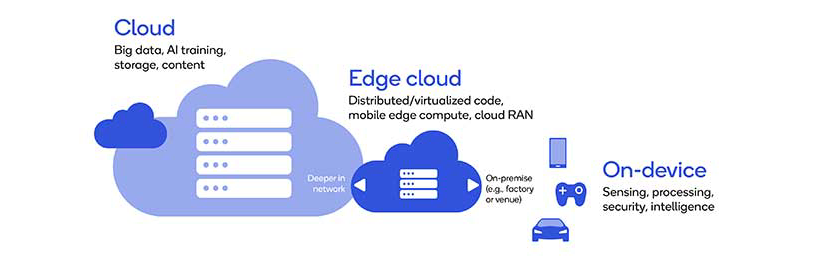 Taking your development to the Wireless Edge