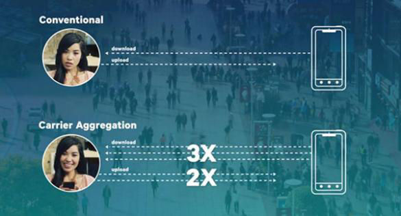 This is LTE Advanced Carrier Aggregation, plain and simple [VIDEO ...