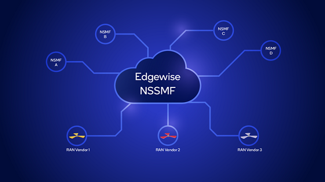 5G network slicing: How to simplify and monetize through machine learning automation | Qualcomm