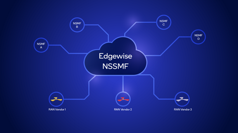 5g Network Slicing How To Simplify And Monetize Through Machine Learning Automation Qualcomm