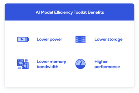 AI Research Areas | Intelligence on Devices | Qualcomm