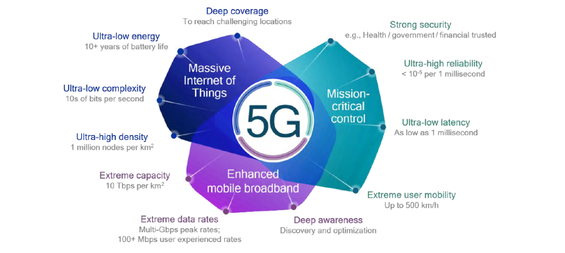 Enhanced mobile broadband — 5G innovation for consumers?