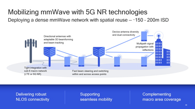 Enhanced mobile broadband — 5G innovation for consumers?