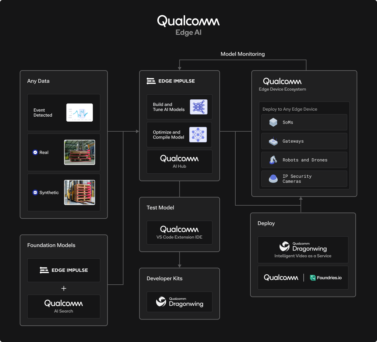 Qualcomm Linux | Qualcomm