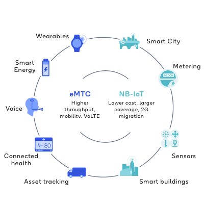 5G IOT Research | Optimized Connectivity & Performance | Qualcomm