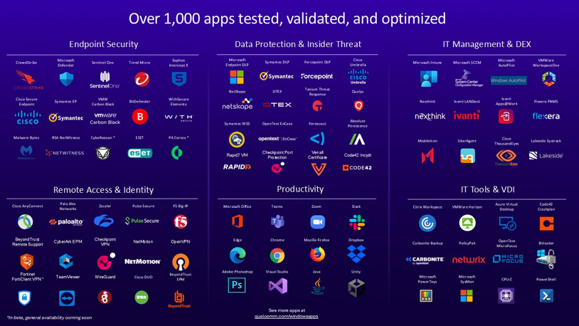 Snapdragon X Series: A new era for enterprise efficiency | Qualcomm