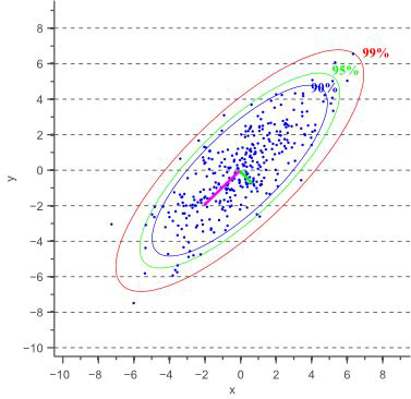 Best practices for measuring and optimizing location accuracy and geo ...