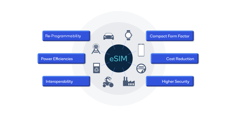 Developers: The rise of eSIMs and iSIMs, and their impact on IoT
