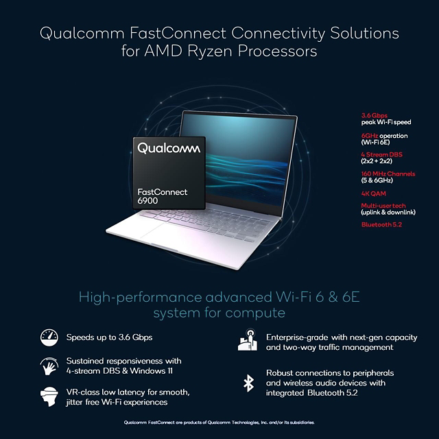 AMD and Qualcomm Collaborate to Optimize FastConnect Connectivity ...