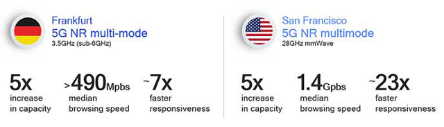 Timely access to 3.6 GHz and 26 GHz spectrum is key to 5G’s success in ...