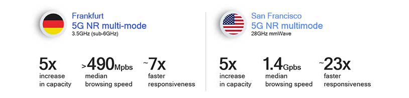 Timely access to 3.6 GHz and 26 GHz spectrum is key to 5G’s success in ...