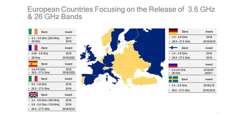 Timely access to 3.6 GHz and 26 GHz spectrum is key to 5G’s success in ...