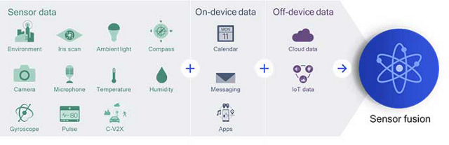 Why on-device AI is required for a virtual assistant | Qualcomm