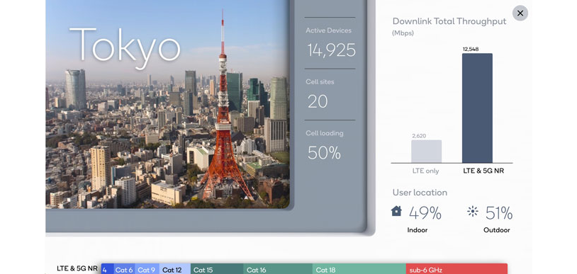 Real-world user experiences with standalone 5G NR